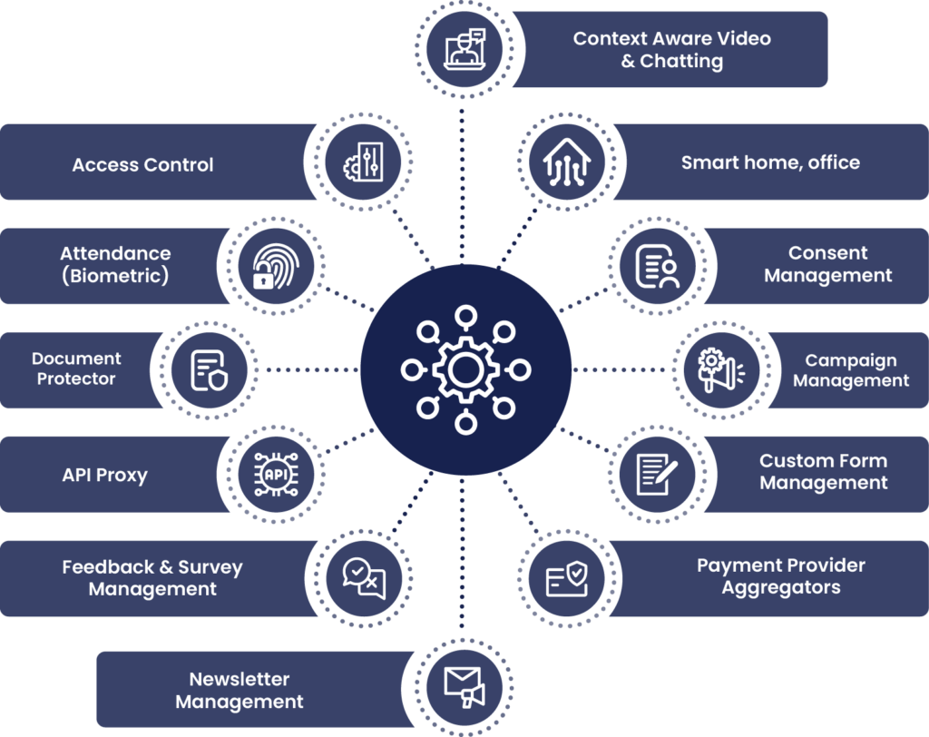 Access Management with Skillmine Auth | Authenticator