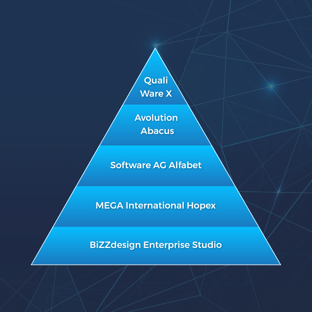 Top 5 Enterprise Architecture Tools