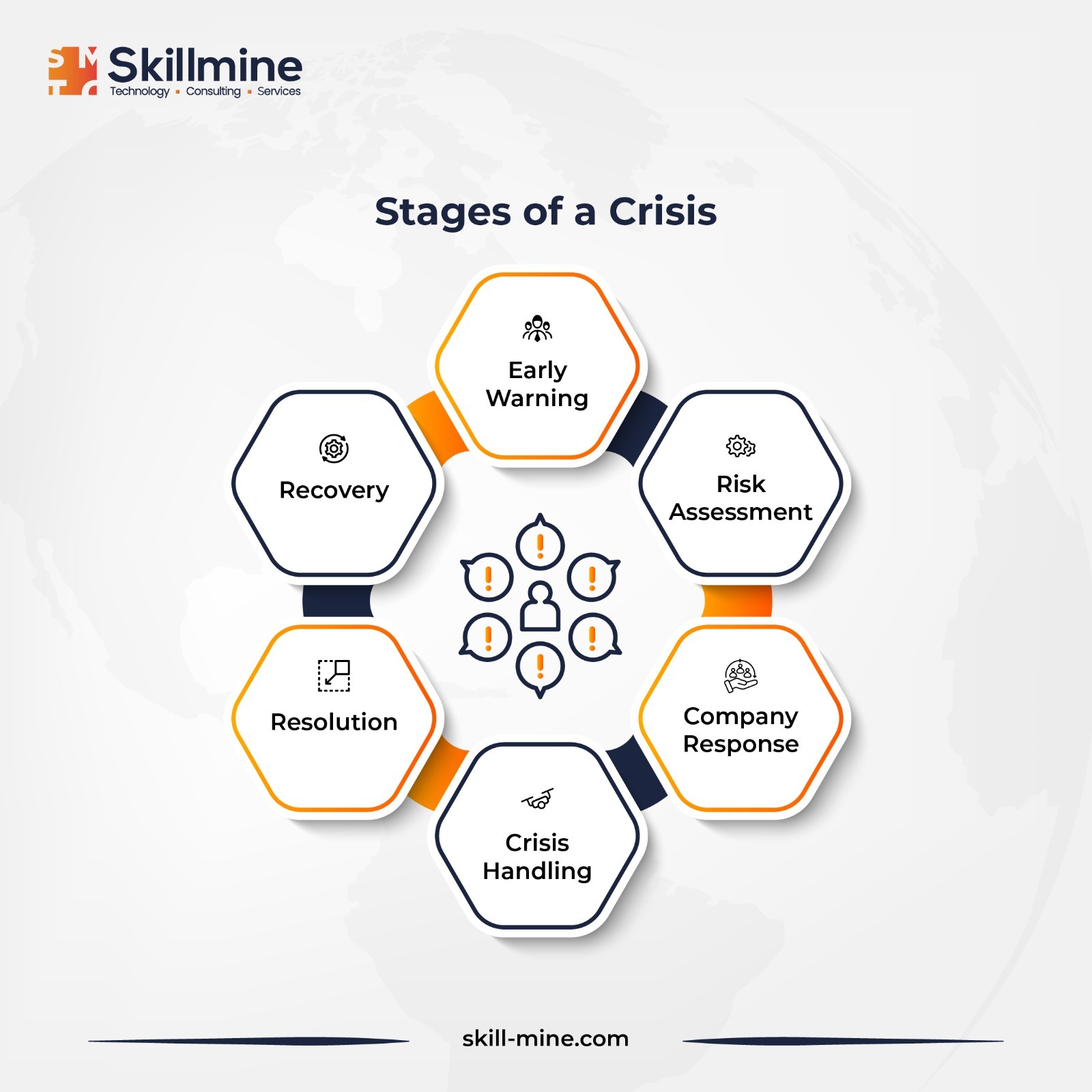 Crisis Management in IT: Responding Swiftly to Unforeseen Risks