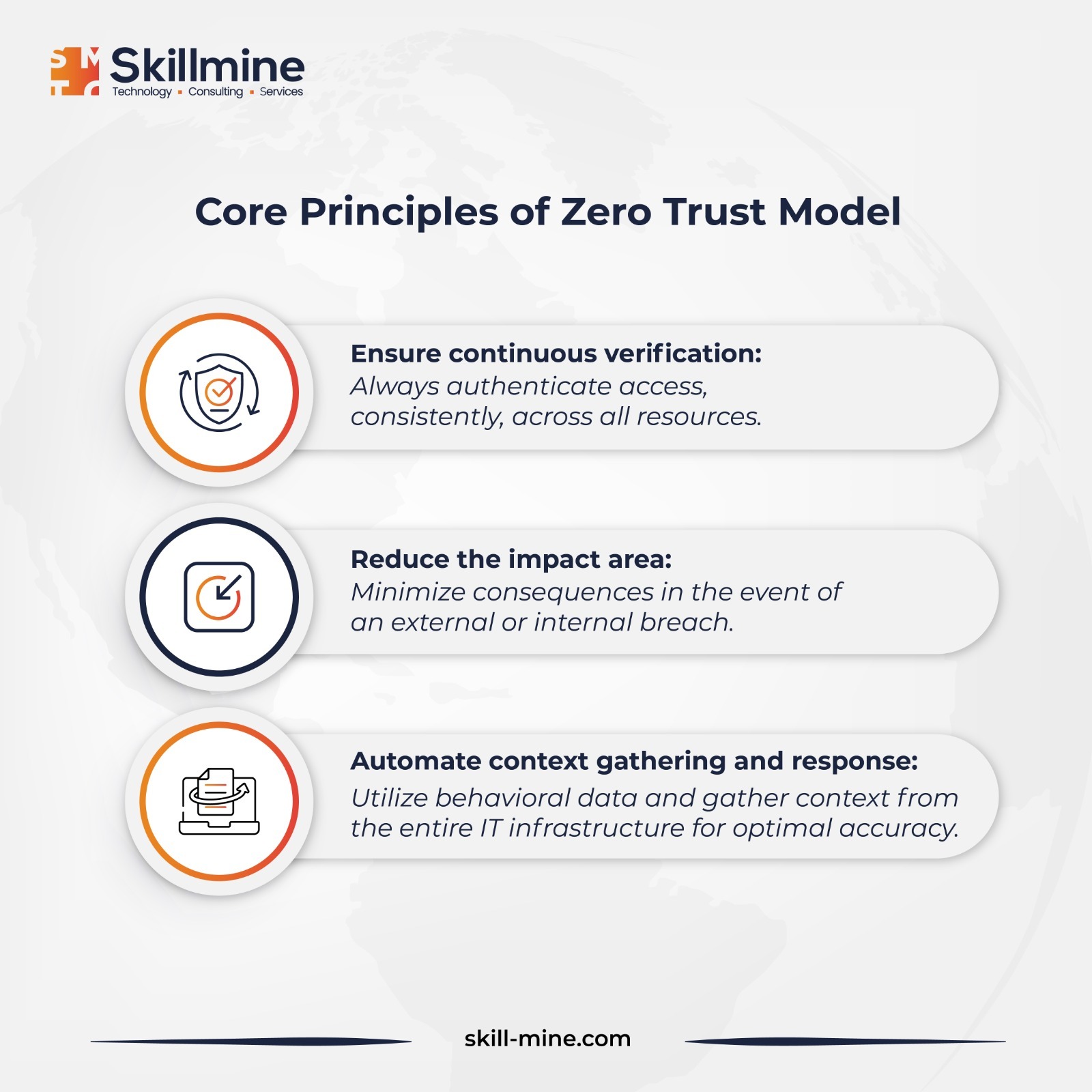 Zero-Trust Frameworks and Standards