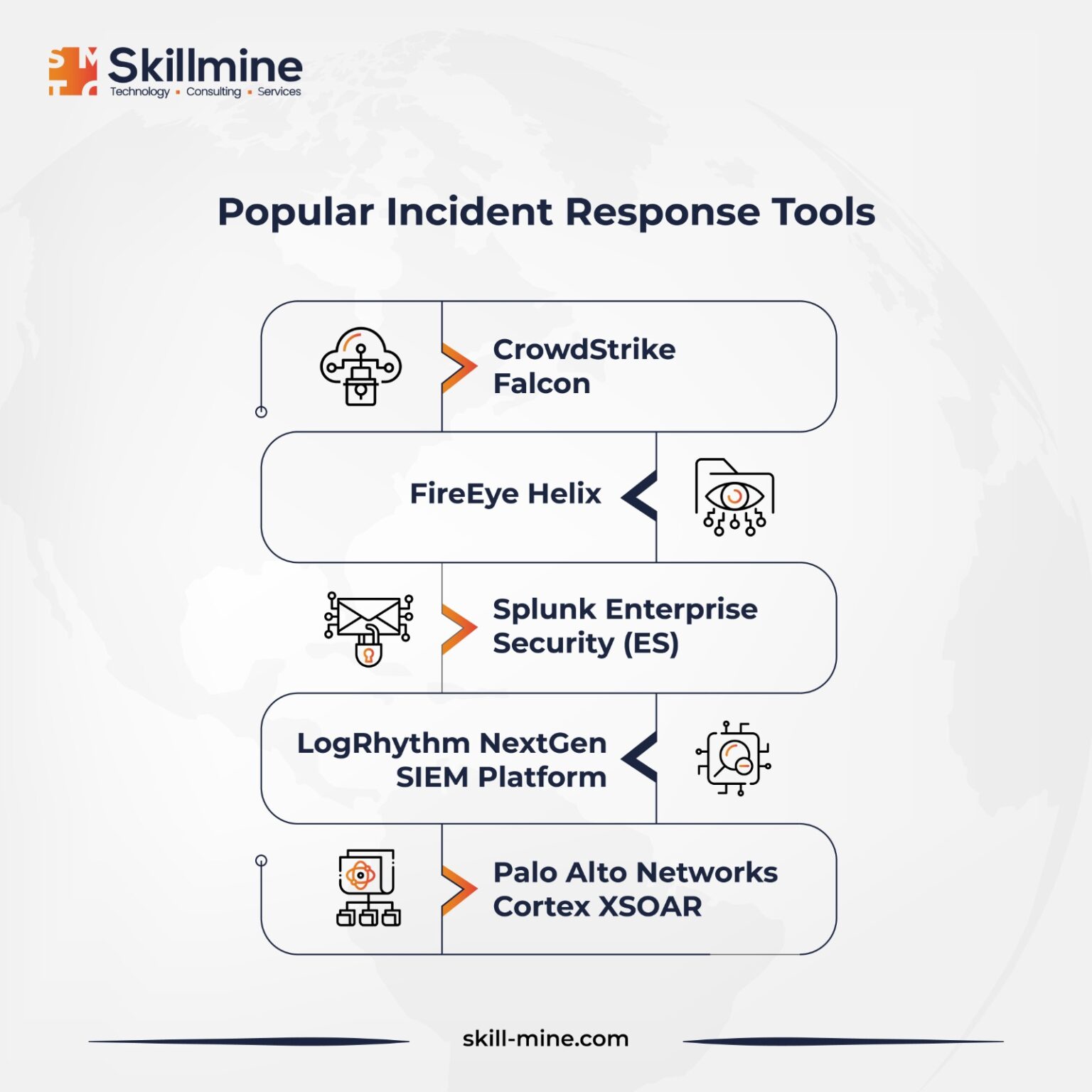 Best Practices for Incident Response in SOC Environments