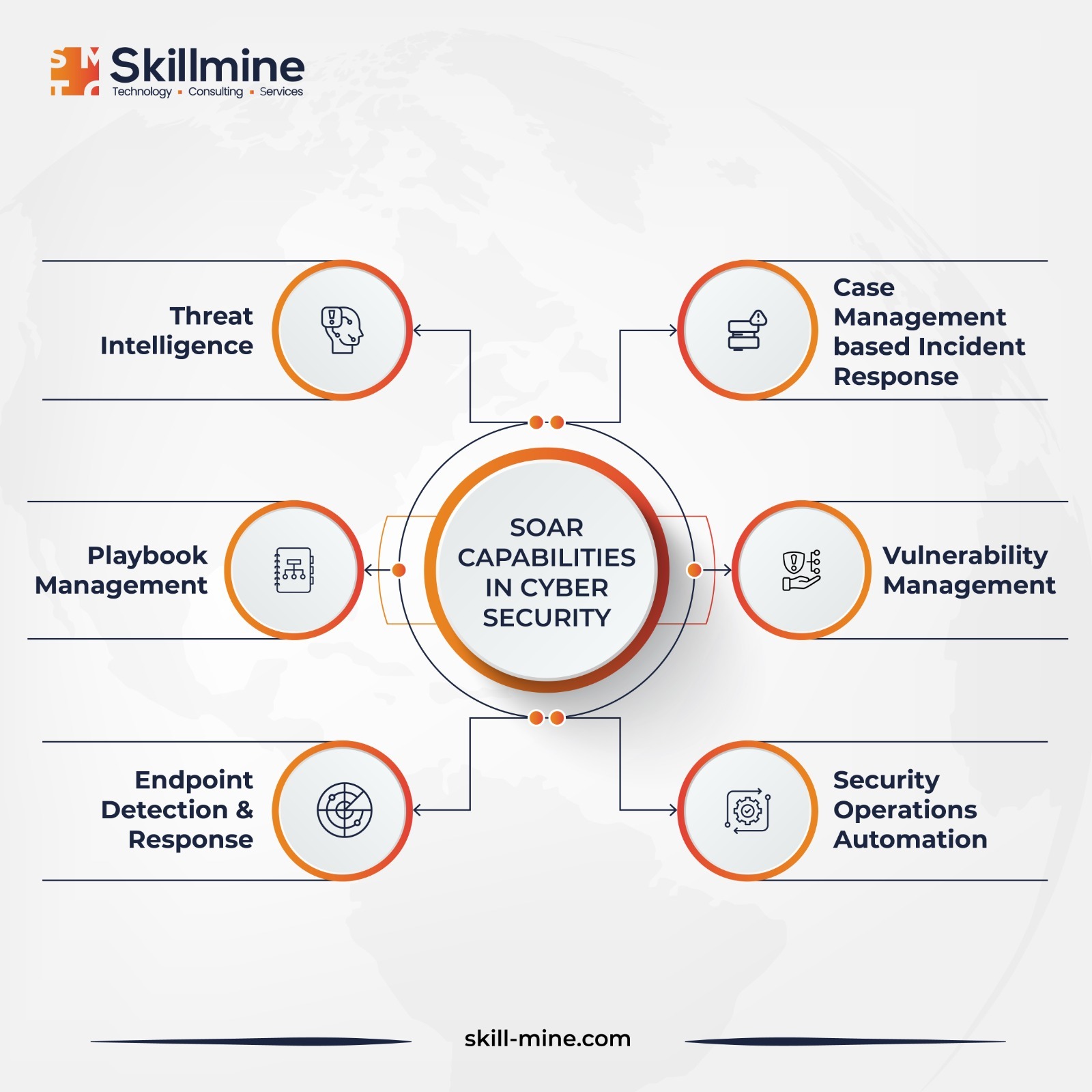 Best Practices for Incident Response in SOC Environments