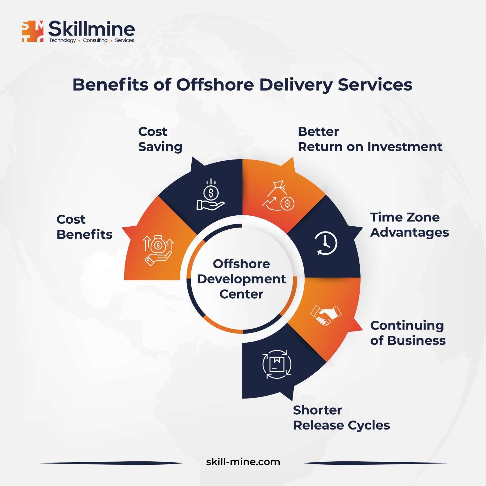 How Offshore Delivery Centre Services Revolutionize ...