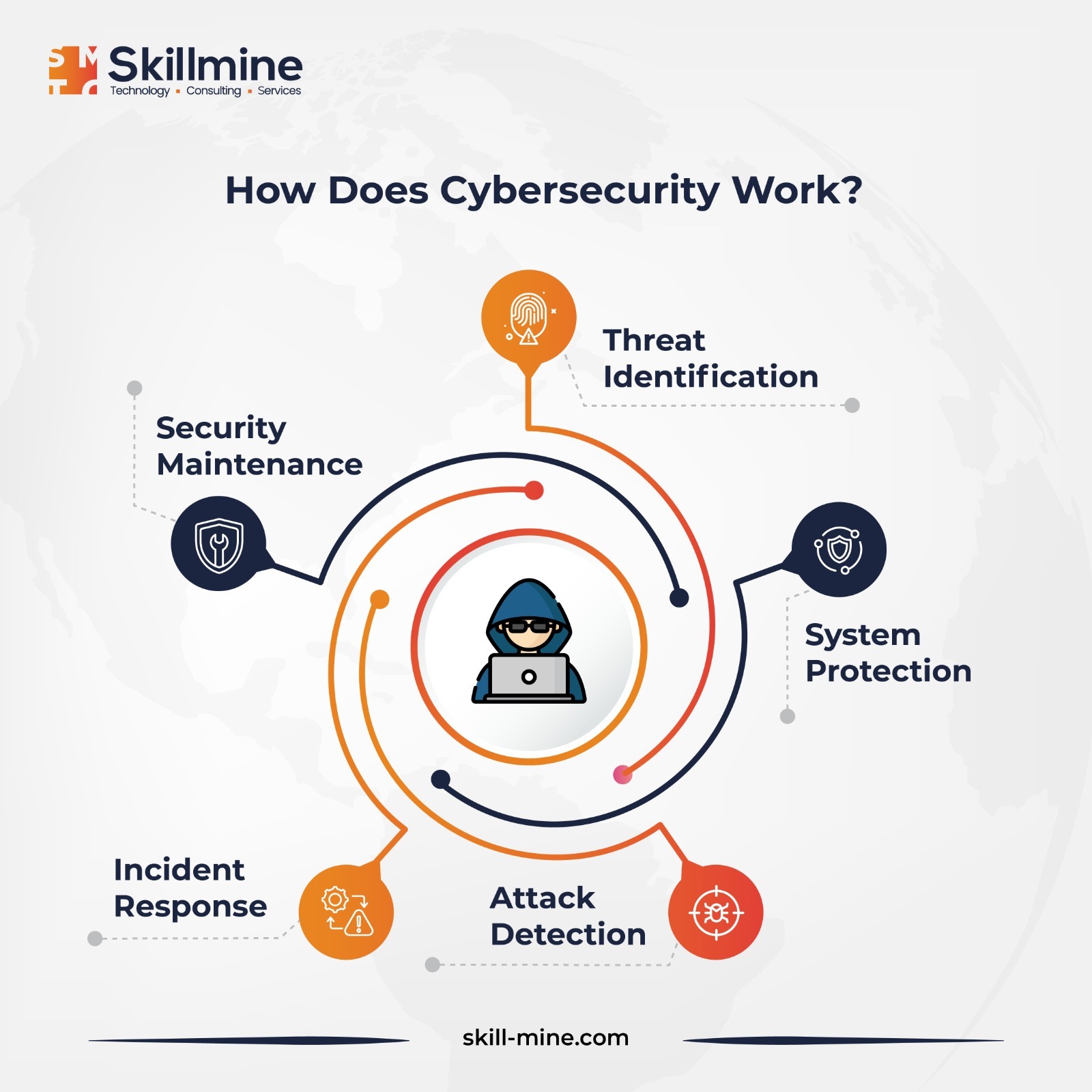 The Human Element: Cultivating a Strong Security Culture