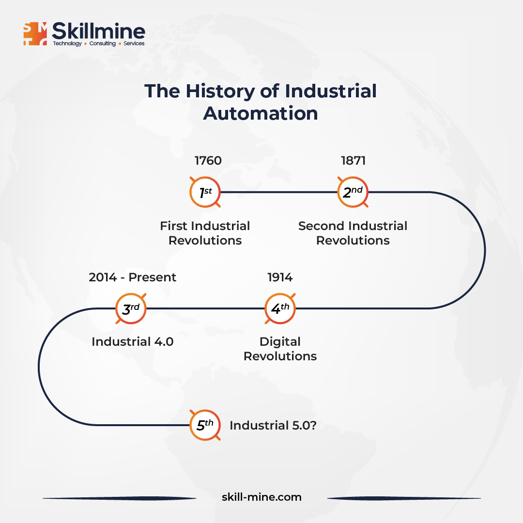 The Evolution of Automation: Part 2