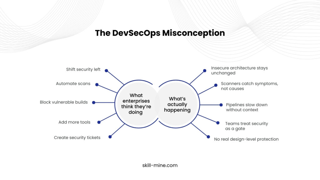 DevSecOps Is Still Misunderstood. Here’s What...
